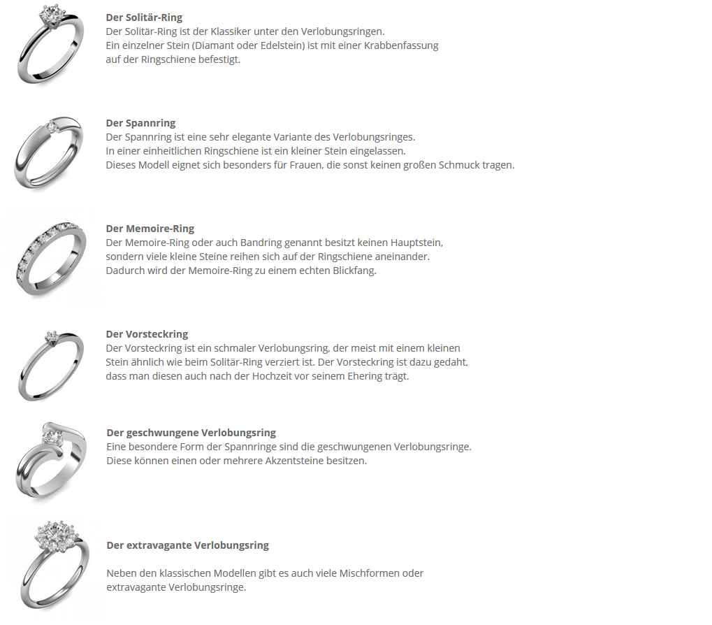 Types Of Wedding Band Shapes at Kenton Bridges blog